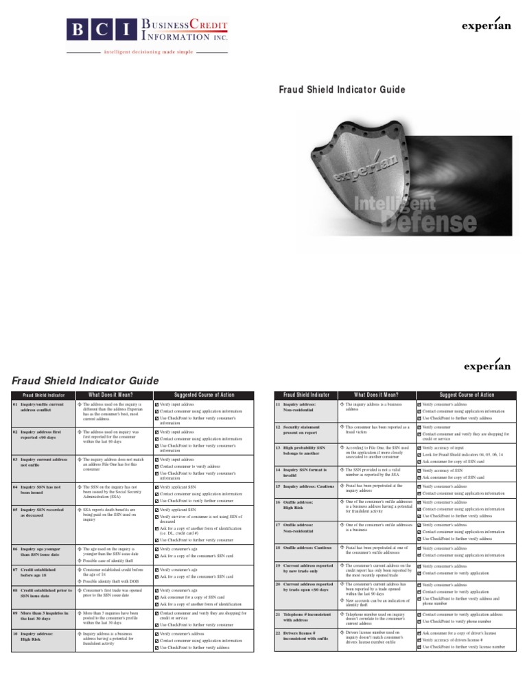 Fraud Shield Guide | PDF | Social Security Number | Identity Theft