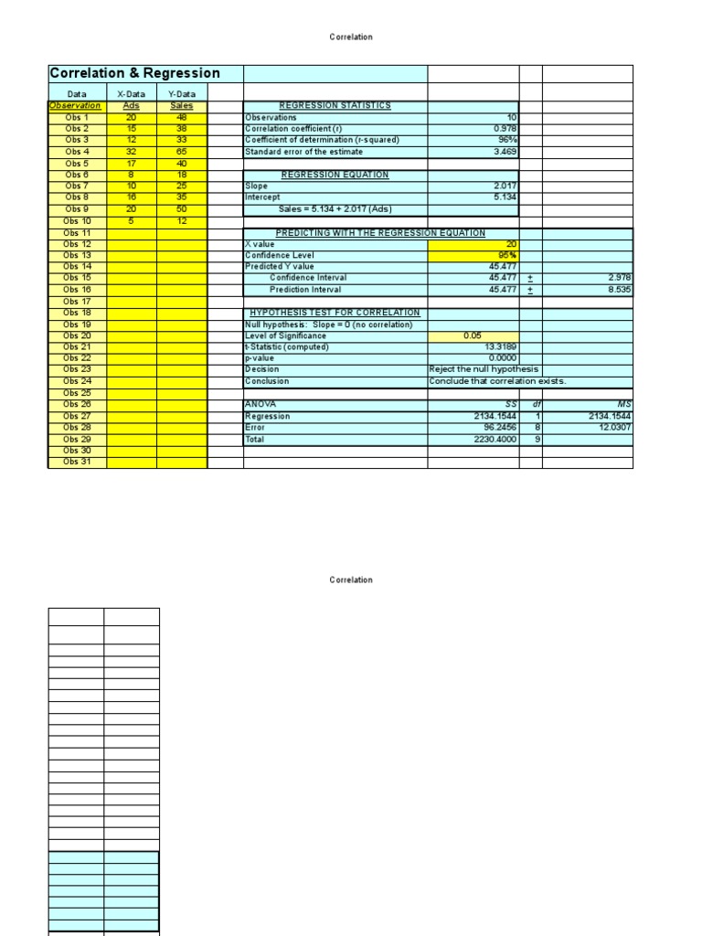 Correlation & Regression: Observation | PDF | Coefficient Of ... Correlation & Regression: Observation | PDF | Coefficient Of ...