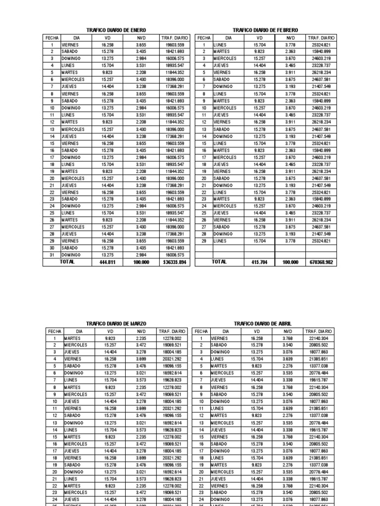 Planilla de Calculo de TPDA | PDF | Clima
