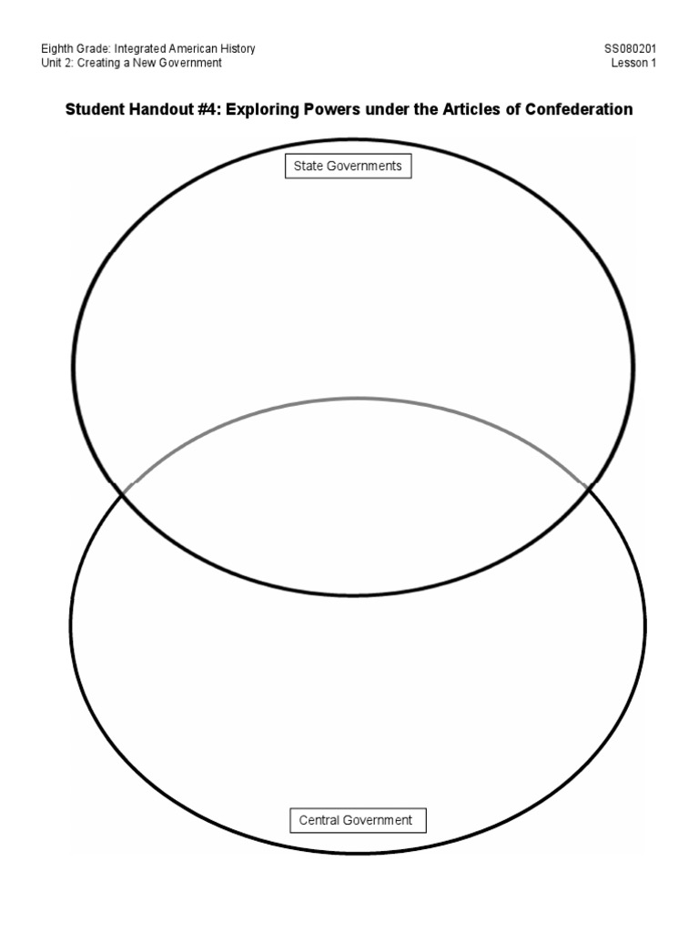 Lesson 1 - Handout IV - Exploring Powers Under The Articles of ...