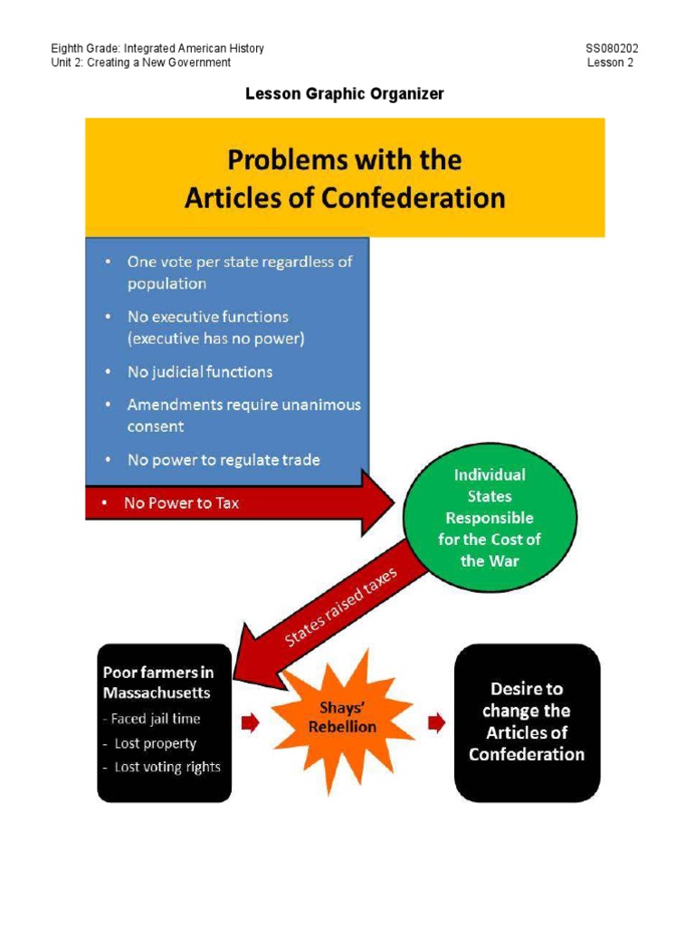 Lesson 2 - Graphic Organizer | PDF