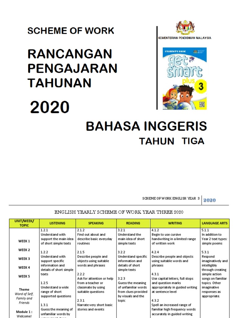 Year 3 English Scheme of Work 2020 | PDF | English Language | Narrative