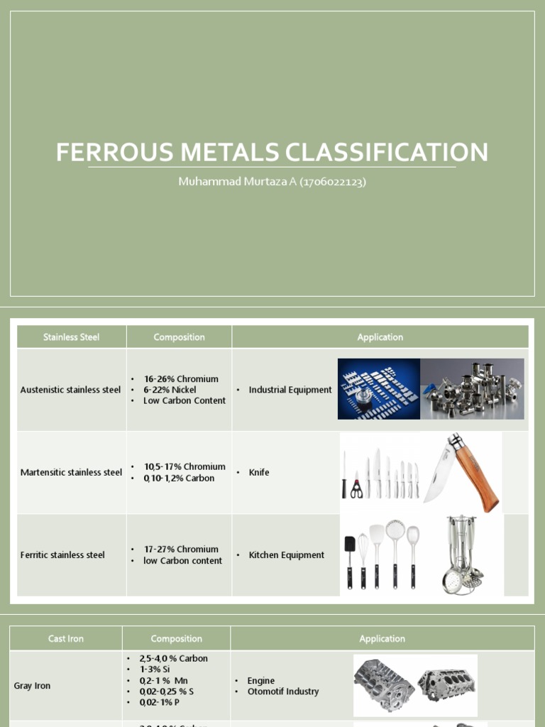 Ferrous Metals Classification Guide | PDF | Stainless Steel | Steel