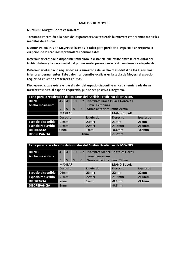 Analisis de Moyers | PDF