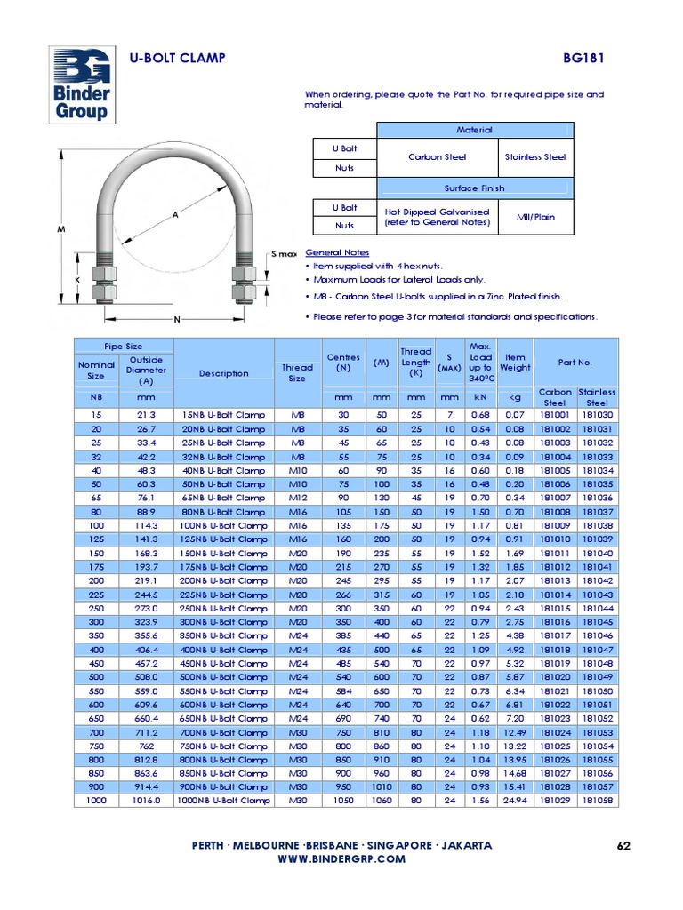 U-Bolt Clamp Sizes and Specs | PDF | Galvanization | Screw
