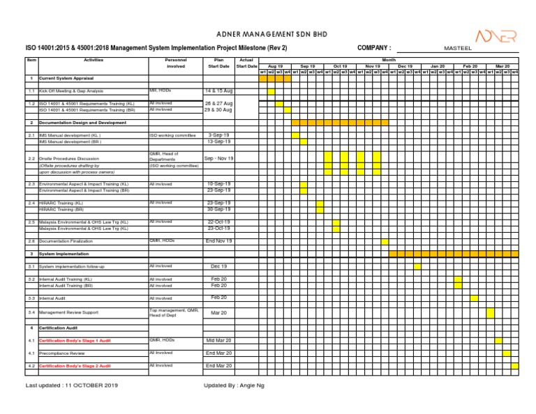 IMS Project Implementation Plan - Rev 2 (111019) | PDF | Business
