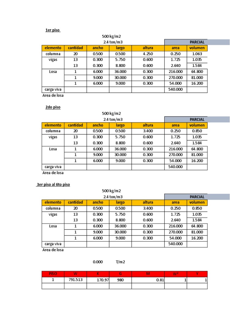 Structural Load Analysis Data | PDF