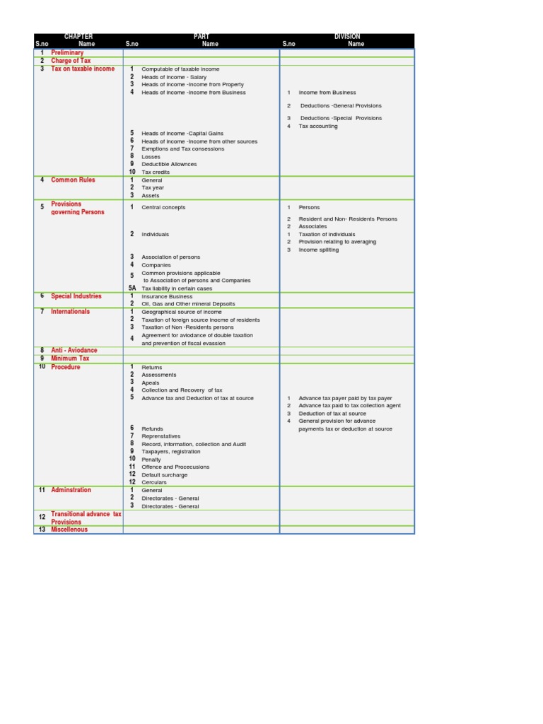 Preliminary Charge of Tax Tax On Taxable Income: S.no Name S.no Name S ...