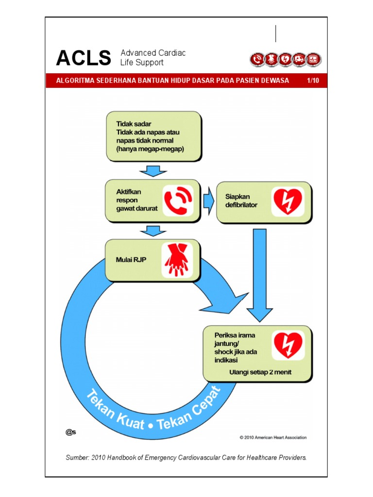 11 Kumpulan Algoritma ACLS | PDF