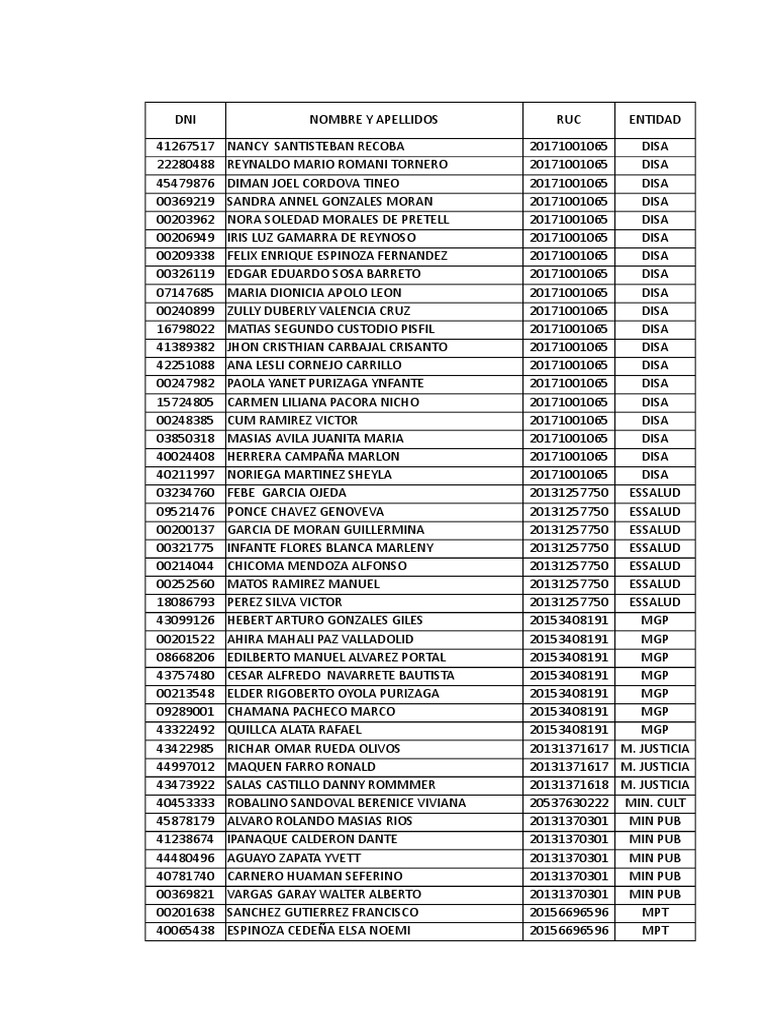 Listado Total de Clientes | PDF