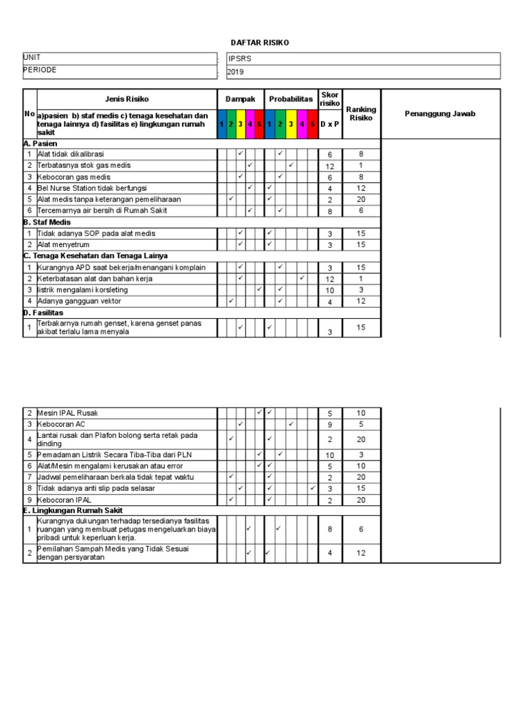 Risk Register Ipsrs 2019 | PDF