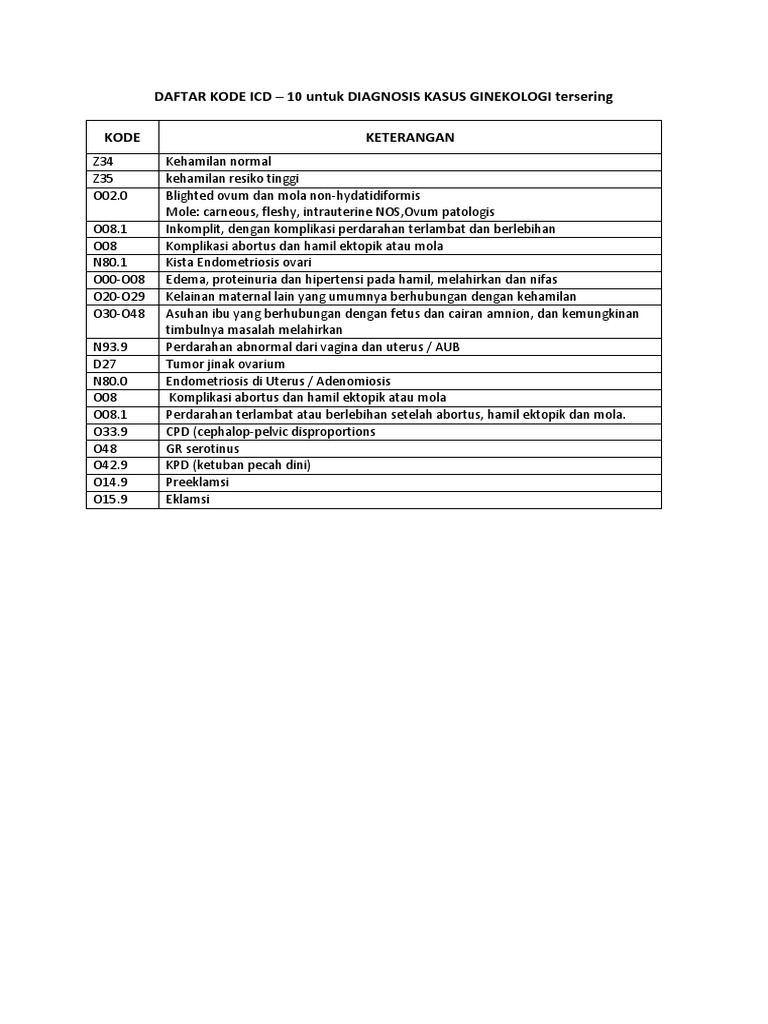 Kode ICD untuk Kasus Ginekologi | PDF | Sains & Matematika