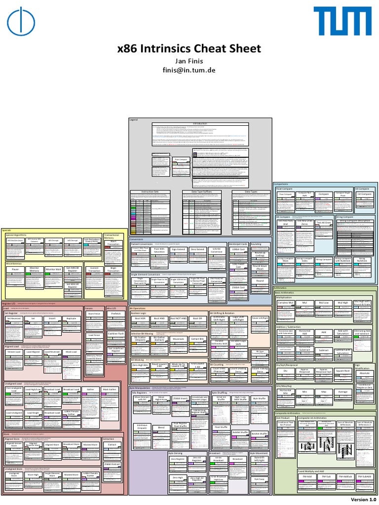 x86 Intrinsics Cheat Sheet v1.0 | PDF | Computer Architecture | Computer Engineering