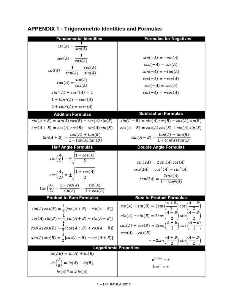 APPENDIX 1 - Trigonometric Identities and Formulas | PDF | Function (Mathematics ...