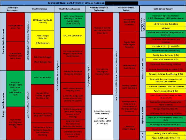 Samar Municipal Health System Roadmap | PDF | Breastfeeding | Maternal ...