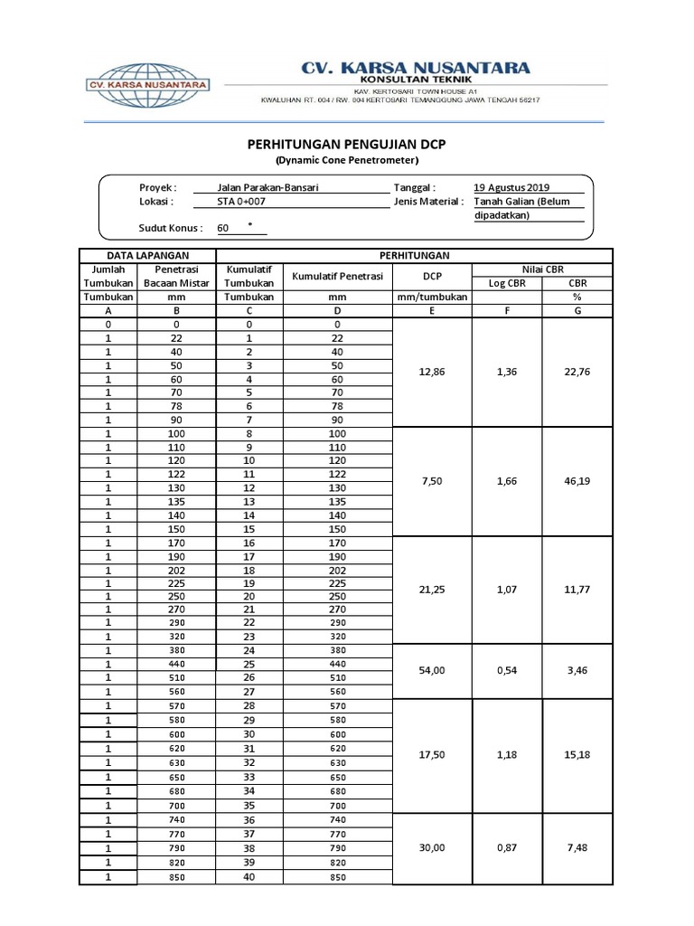Hasil Pengujian DCP Proyek Jalan | PDF