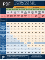 INCOTERMS 2000 - Chart of Responsibility | PDF | Supply Chain ...