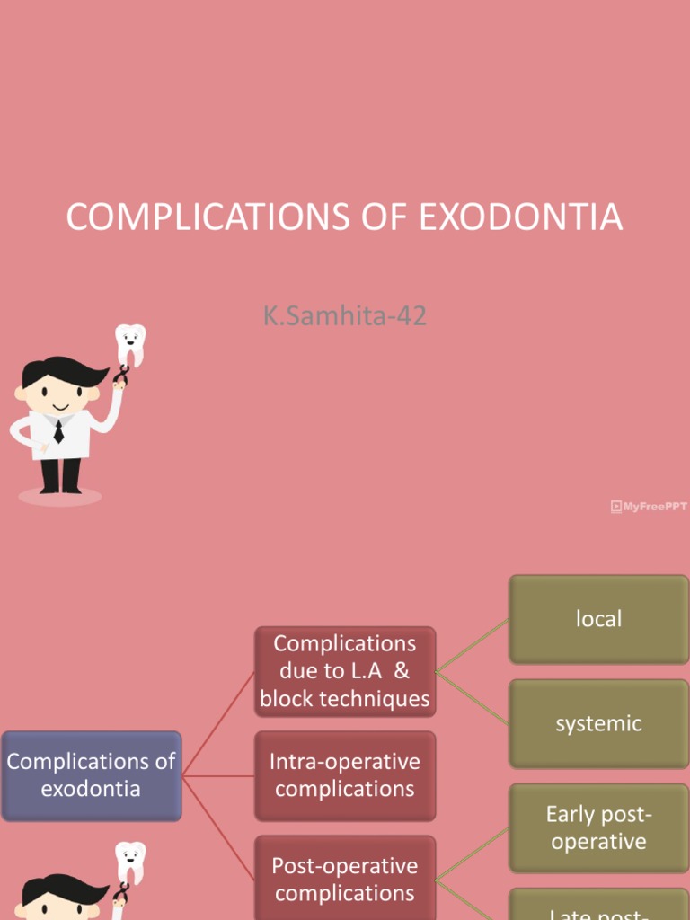 Exodontia Complications Overview | PDF | Injection (Medicine) | Anesthesia