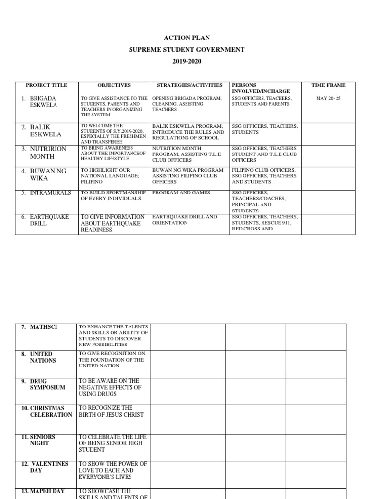Action Plan Supreme Student Government 2019-2020: 2. Balik Eskwela 3. Nutririon Month 4. Buwan ...