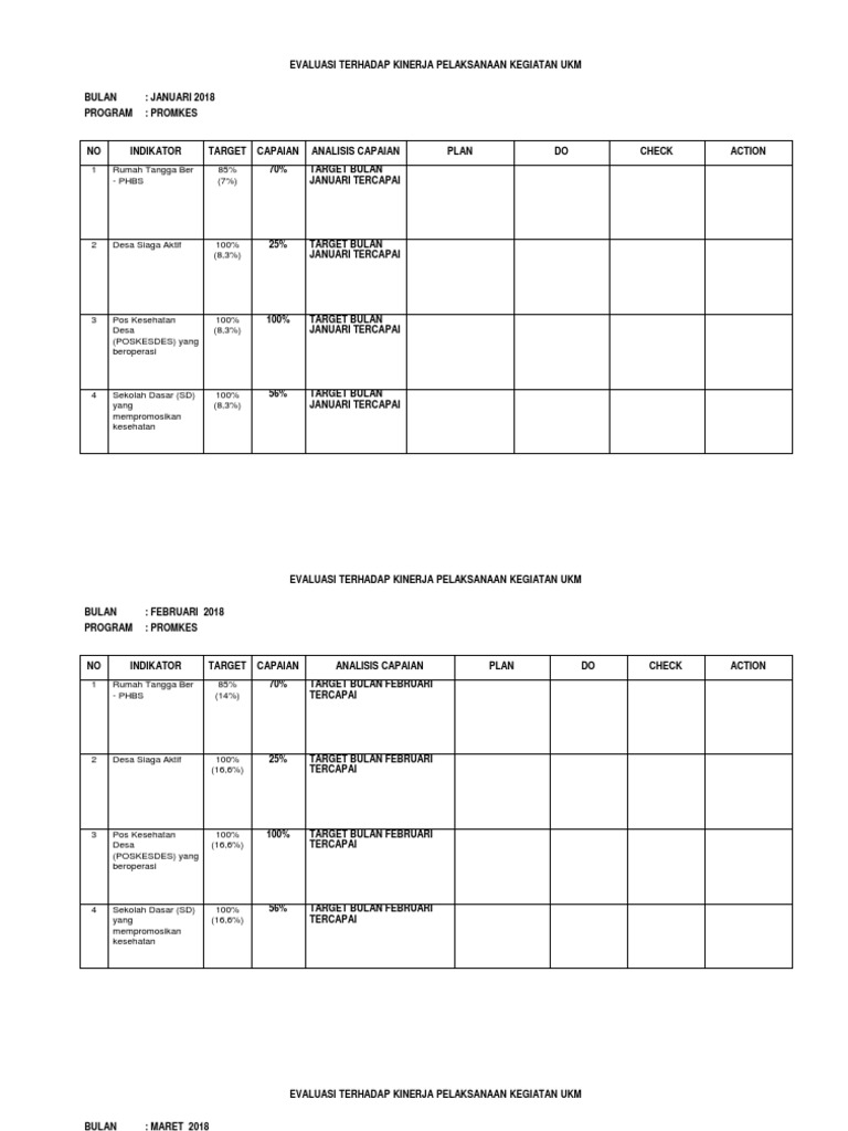 Buku Capaian Program Dan Pdca | PDF