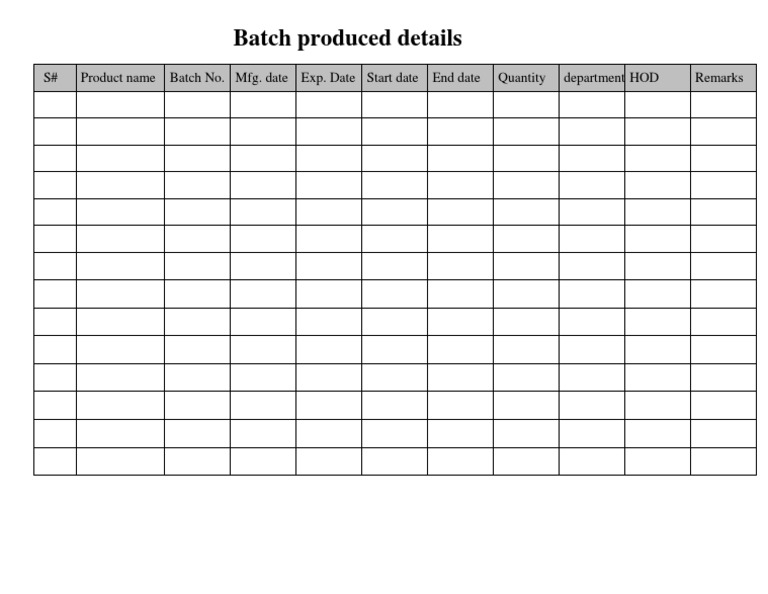 Batch Produced Details: Remarks HOD Department Quantity End Date Start ...