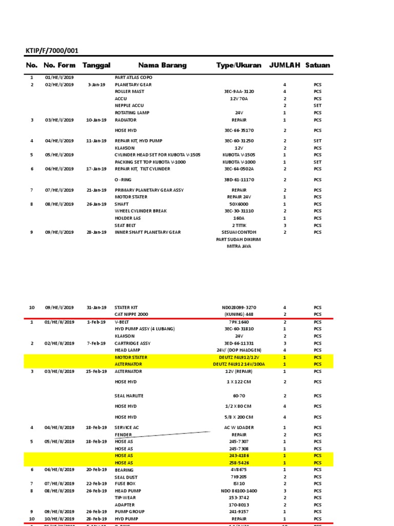 Spare Parts Inventory List for Machinery Maintenance and Repairs | PDF ...