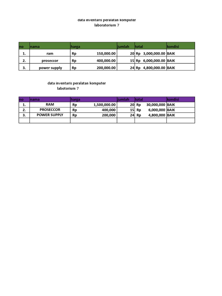 Data Inventaris Peralatan Komputer Laboratorium 7 | PDF