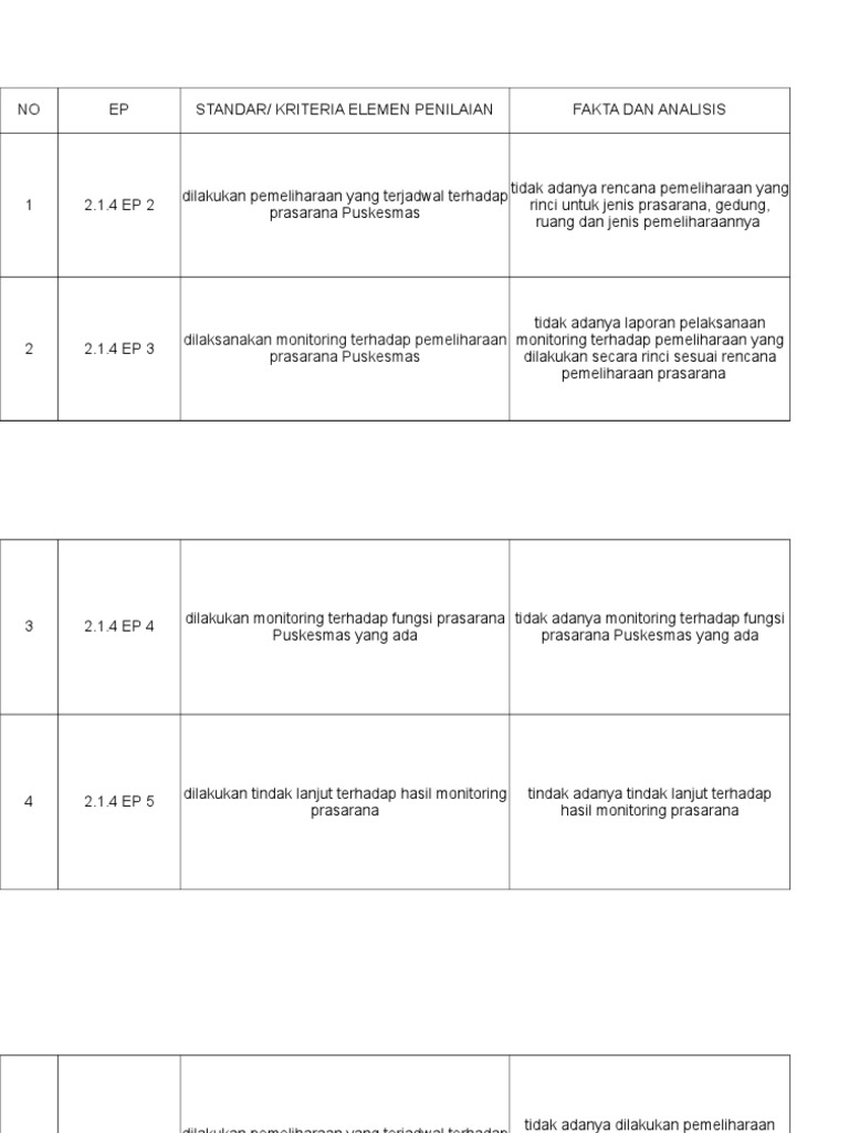 Pps Akreditasi Bab 2 | PDF
