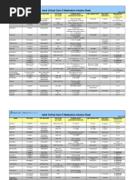 IV Compatibility Chart | PDF | Norepinephrine | World Health Organization