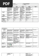DLL Matatag - GMRC 4 Q1 W3 | PDF