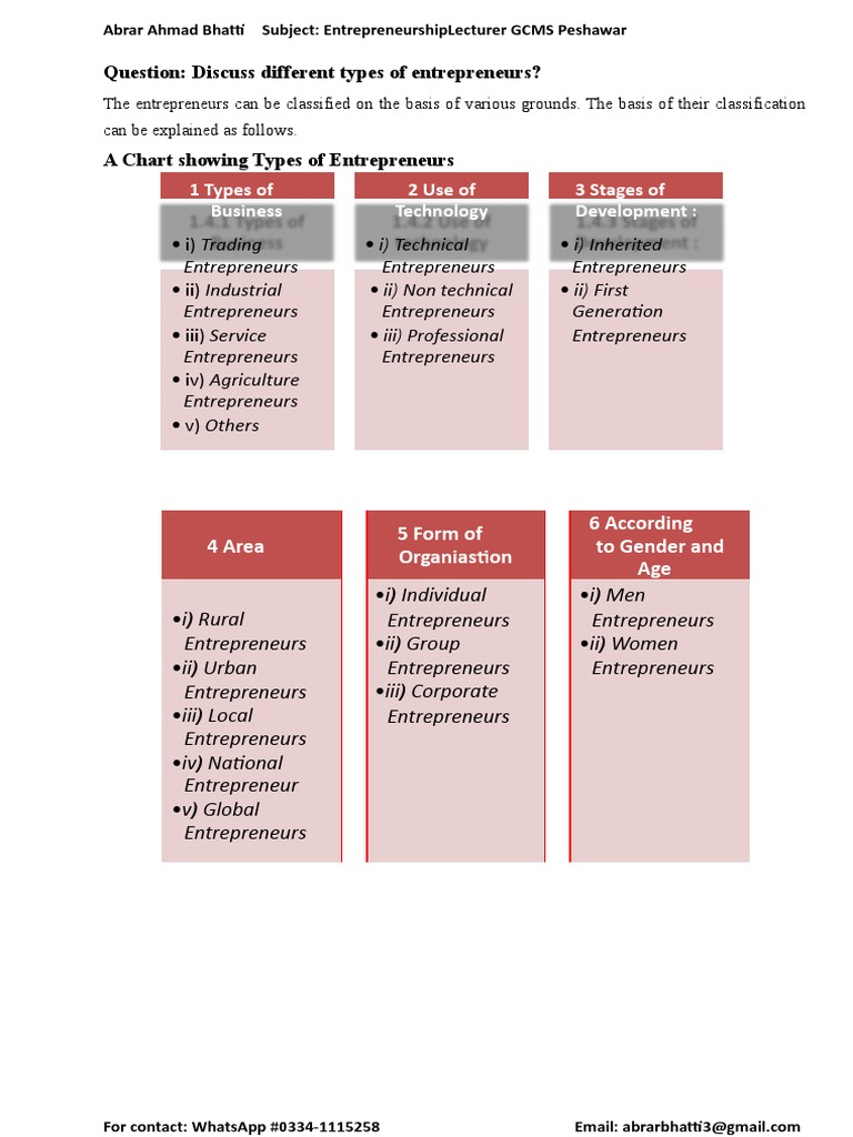 Types of Entrepreneurs | PDF | Entrepreneurship | Business