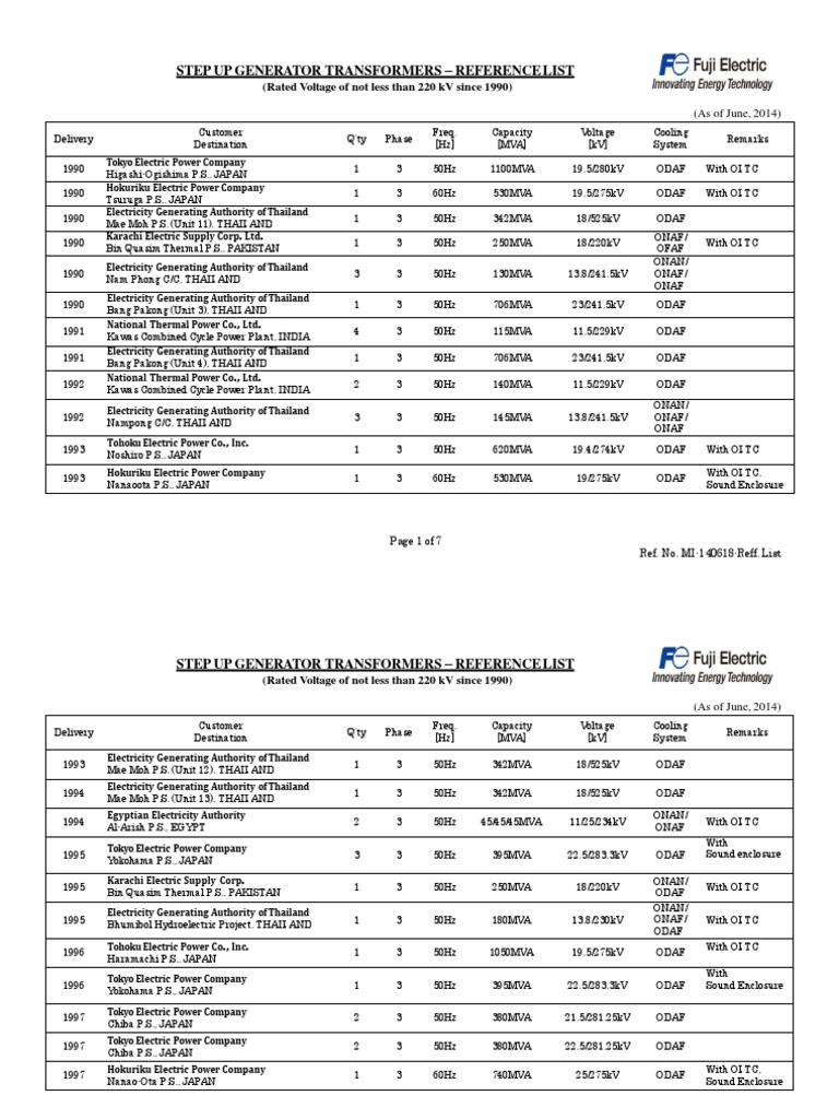 STEP UP GENERATOR TRANSFORMERS (1990-2014 Jun) | PDF | Transformer ...