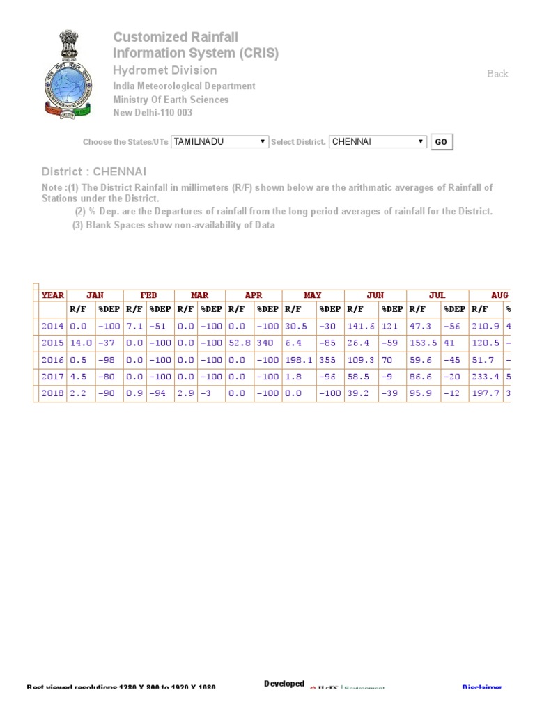 Customized Rainfall Information System (CRIS) : Hydromet Division | PDF