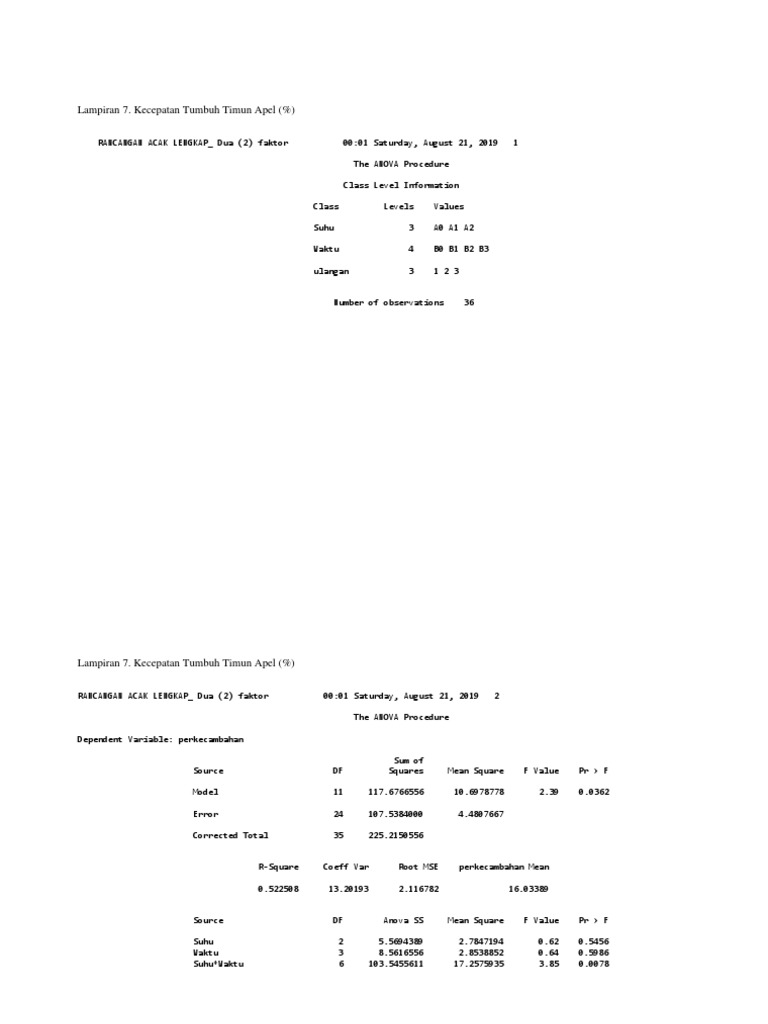 Lampiran SAS LAB | PDF | Errors And Residuals | Coefficient Of Determination