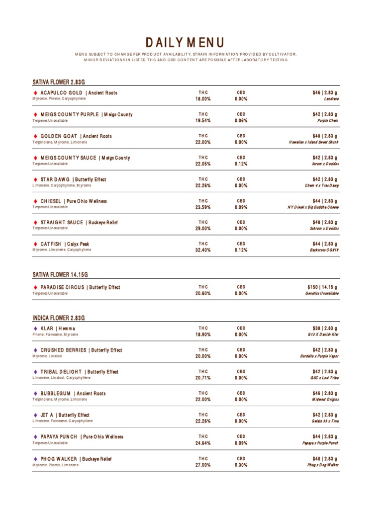 Menu For The Botanist Location in Canton | PDF | Dose (Biochemistry ...