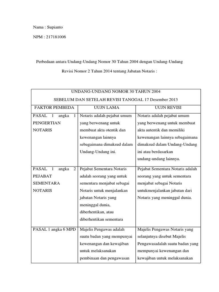 Perbedaan Uujn Lama Dan Baru | PDF