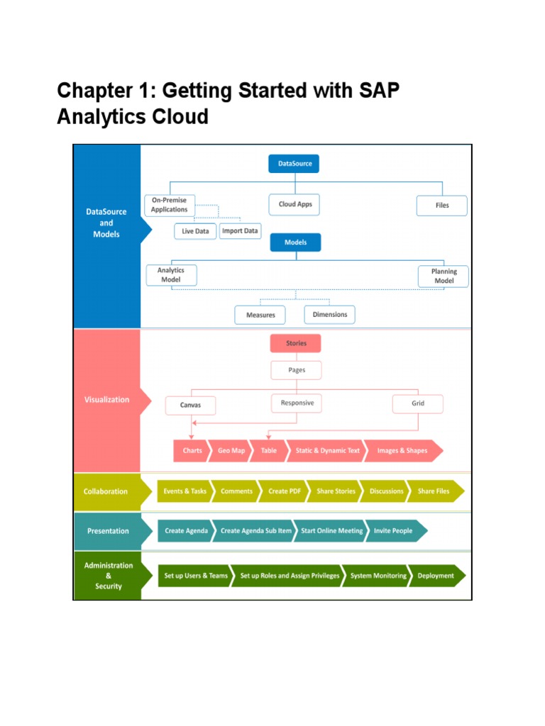 LearningSAPAnalyticsCloud ColorImages PDF | PDF | Art