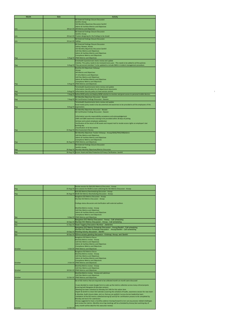 ISO Activity Report | Download Free PDF | Vulnerability (Computing) | Risk