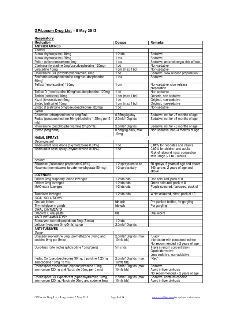 GP/Locum Drug List May 2013 | PDF | Topical Medication | Functional Group