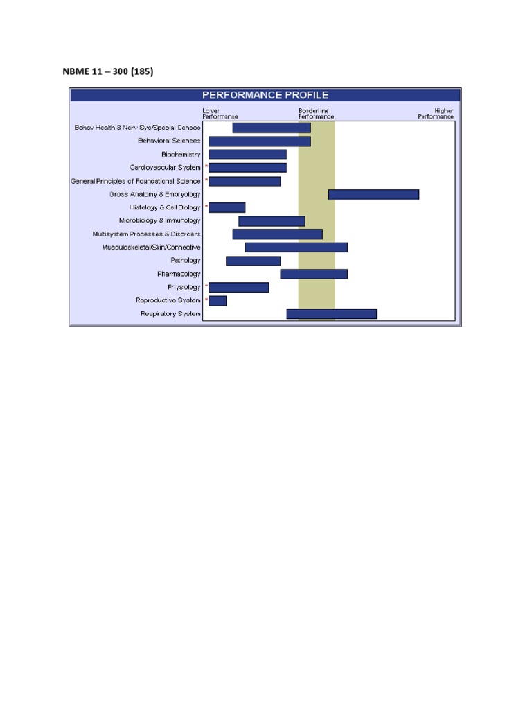 NBME 11 (No Explanations) | PDF
