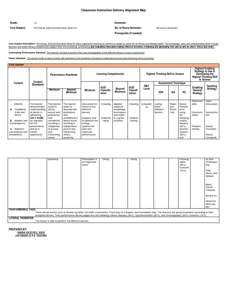 Classroom Instruction Delivery Alignment Map | PDF | Physical Education ...
