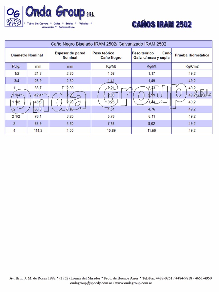 Tabla Caños IRAM 2502 | PDF