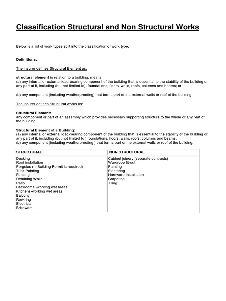 Structural and Non Structural Works | PDF