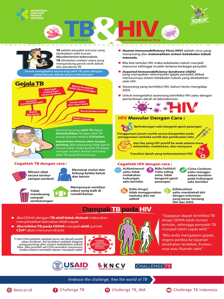 Poster TB TB Hiv | PDF