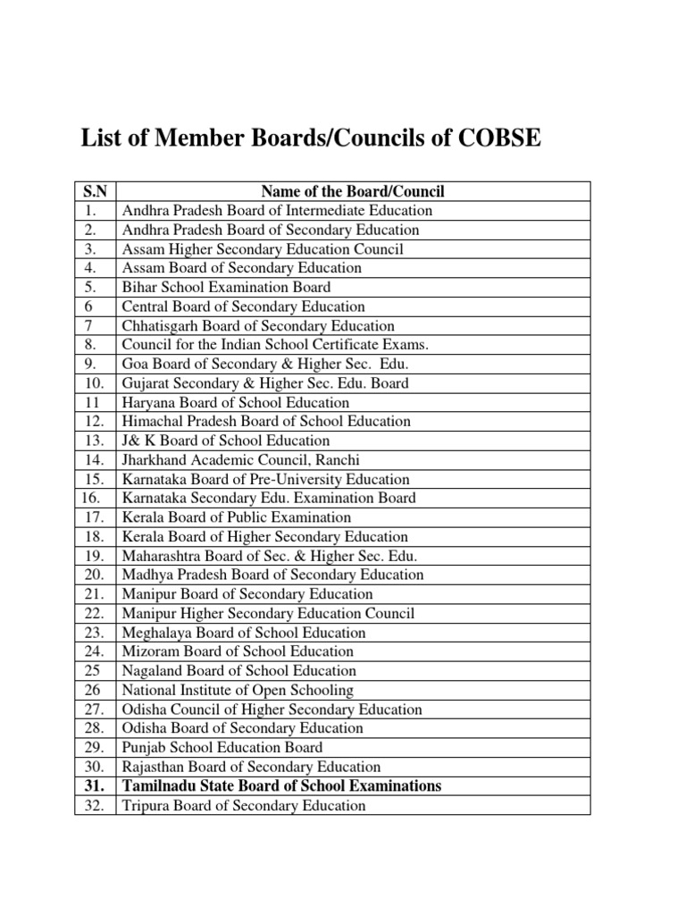 List of Member Boards/Councils of COBSE: S.N Name of The Board/Council ...