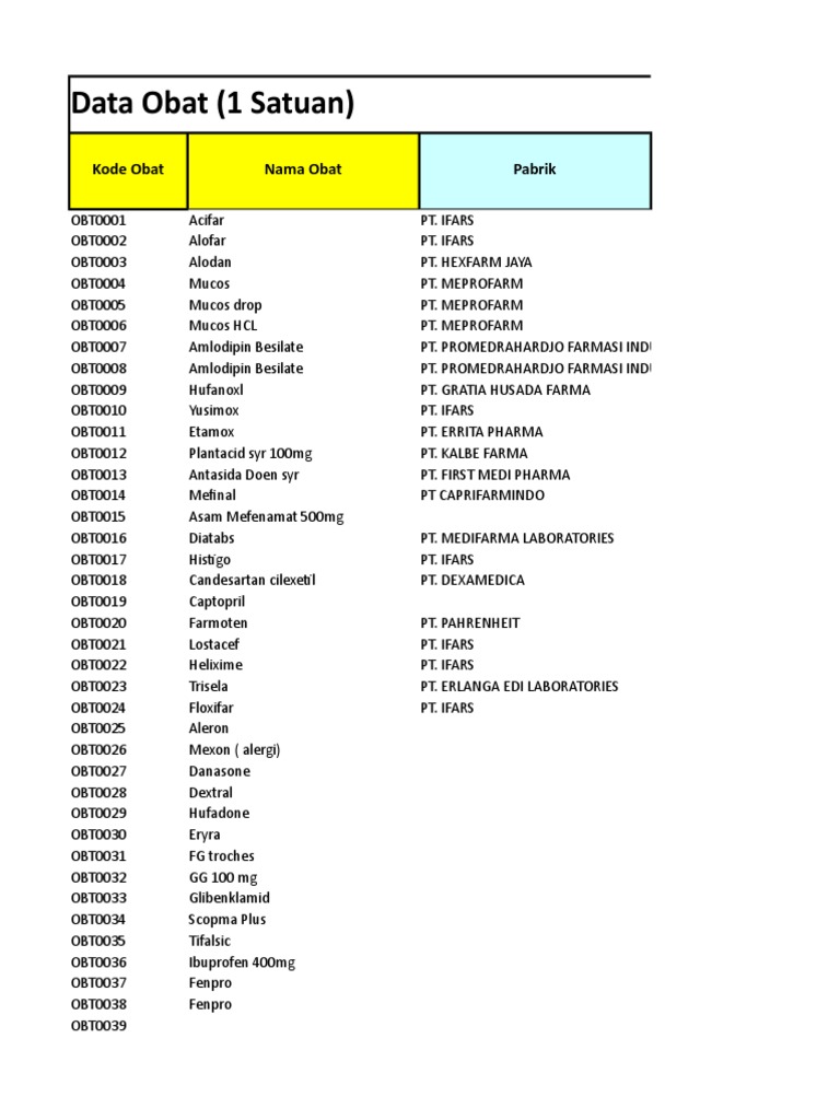 4.1 Data Obat Apotek ARRIZA EDITTTTTTTT | PDF | Rtt | Organic Compounds