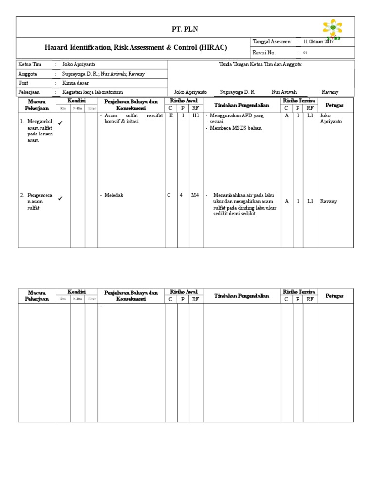 Contoh HIRAC | PDF