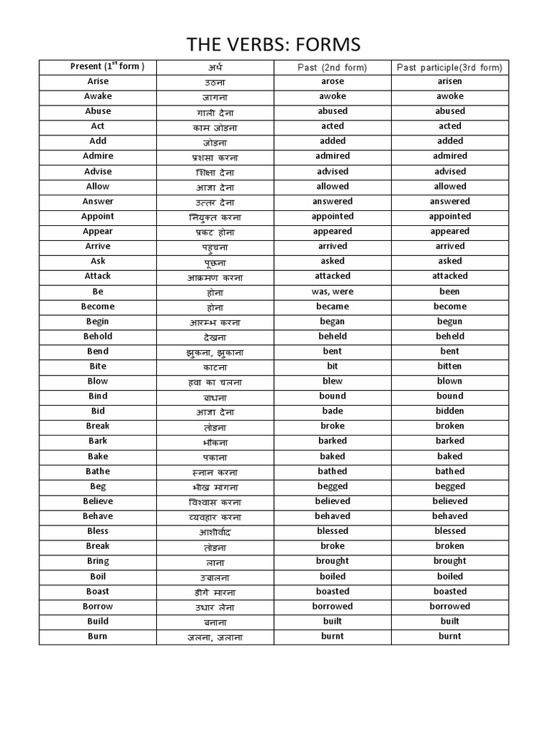Verb Forms with Hindi Meanings | PDF | Weekly Torah Readings