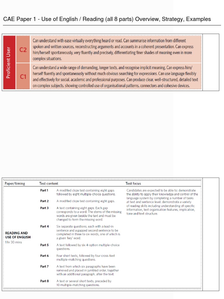CAE Paper 1 - Use of English / Reading (All 8 Parts) Overview, Strategy ...