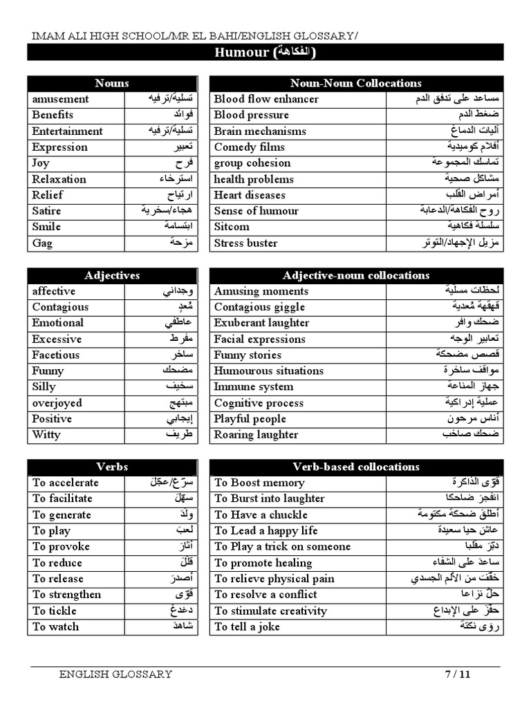 Humour ( ) : Nouns Noun-Noun Collocations | PDF | Laughter | Humour